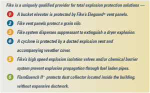 Explosion Protection, Explosion Vents, Fike, Explosion Protection ...